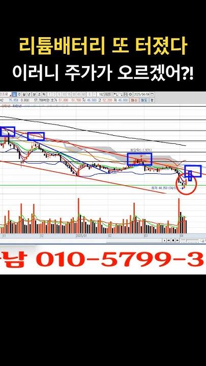 리튬배터리 또 터졌다 이차전지의 주가 갈수록 힘들어 지는 상황 또 내려갈겁니다 매수하지 말라고 하면 매수하지마세요 말하기도 지겹네요에코프로 리튬배터리 에코프로머티 리튬배터리 또 터졌다 이차전지의 주가 갈수록 힘들어 지는 상황 또 내려갈겁니다 매수하지 말라고 하면 매수하지마세요 말하기도 지겹네요에코프로 리튬배터리 에코프로머티
