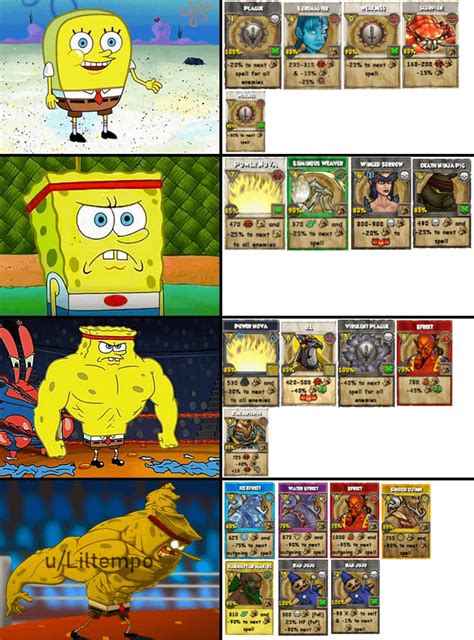 The Weakness Scale Rwizard101