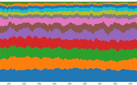 D3 By Observable The JavaScript Library For Bespoke Data Visualization