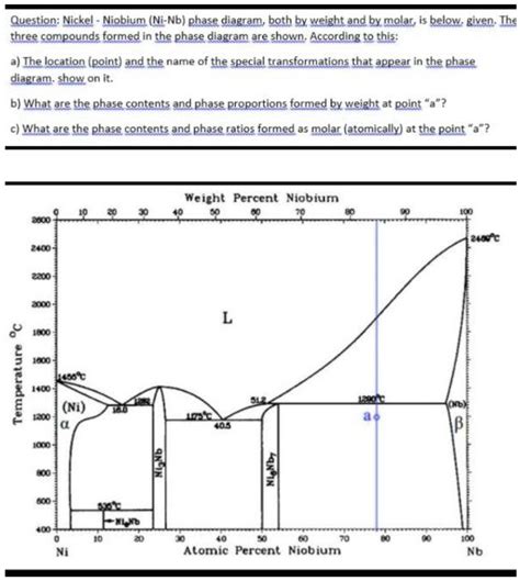 Question Nickel Niobium Ni Nb Phase Diagram Both By Weight And By