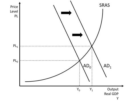 The Aggregate Market Introduction To Macroeconomics