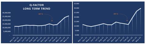 Microsoft Teams Infrastructure And Azure Communication Services Journey To Net 6 Adlene Sifi