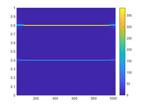 Matlab Fsst Mathworks