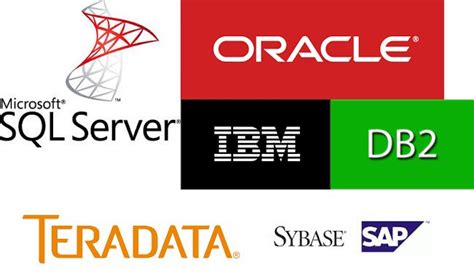 Sybase In Memory Database