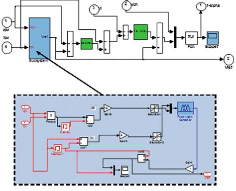 26 Structure Of Mppt Fuzzy Controller Download Scientific Diagram