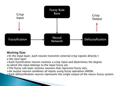 Hybrid Computingpptx