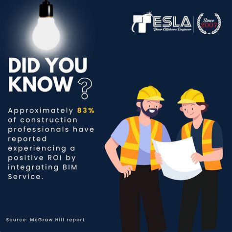 Tesla Outsourcing Services On Linkedin Bim Construction Bimoutsourcing Engineering