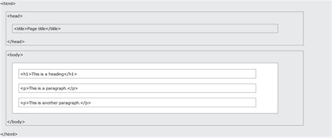 Cấu Trúc Tệp Html