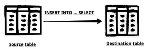 Sql Server Crud Operations Coding Sight