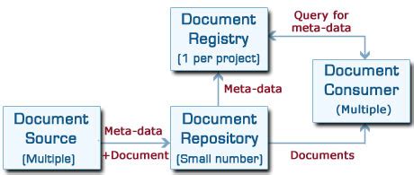 The XDS Factor Digital Health