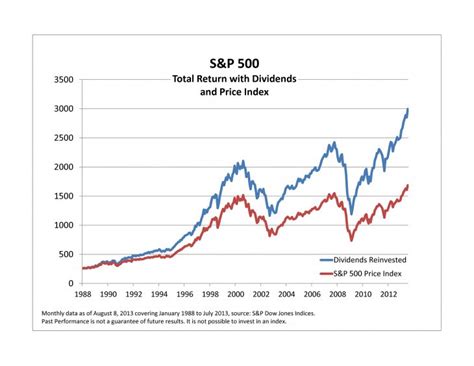 Sandp 500 Index Return 2024 Kania Marissa