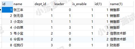Mysql Sql Inner Join