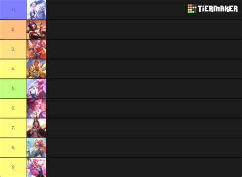 All Seraphine Skins Lol Lor Wr Tier List Community Rankings
