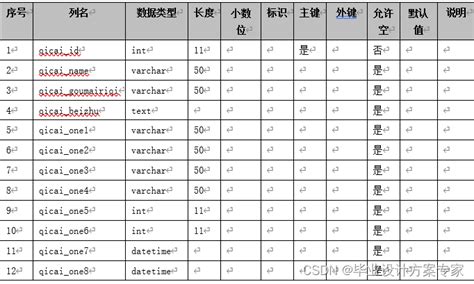 Java毕业设计——基于javajspmysql的健身俱乐部会员管理系统设计与实现（毕业论文程序源码）——健身俱乐部会员管理系统健身俱乐部信息系统的设计与实现 Csdn博客