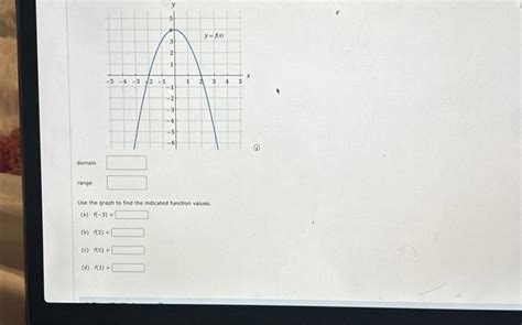 Solved Domain Range Use The Graph To Find The Indicated Chegg