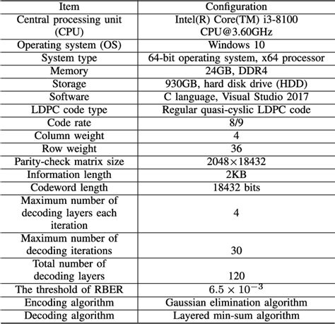 Table Ii From Alcod Adaptive Ldpc Coding For 3 D Nand Flash Memory