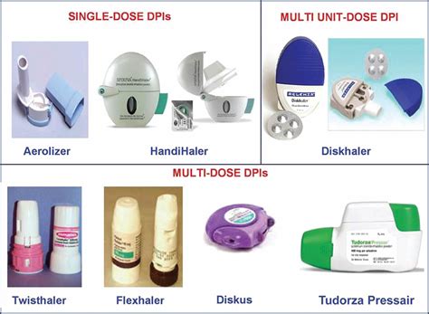 Asthma Attack Causes Allergy Triggers Symptoms Treatment Inhalers