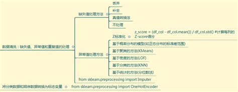 011 02 读书笔记：分类数据、顺序数据转换为标志变量 知乎