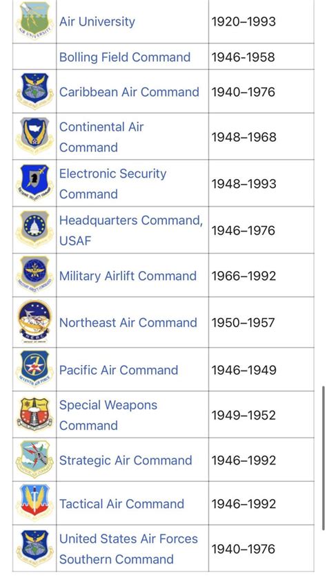 Ive Made It A Goal To Collect A Patch From Every Majcom Including Inactive Majcoms Ideally