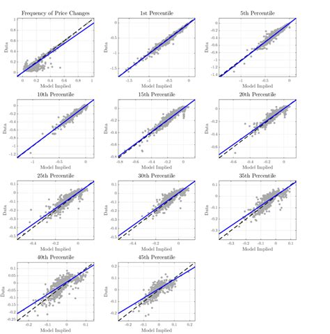 A6 Data Versus Model Implied Targeted Moments 12 Download