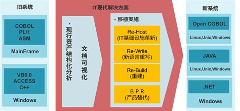 日铁软件（上海）有限公司 升级改造解决方案アーカイブ