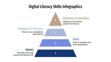 Digital Literacy Skills Infographics Google Slides PPT