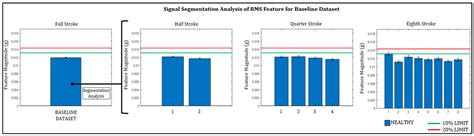 Linear Axis Guide Rail Misalignment Detection And Localization Using A