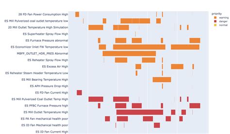 Creating State Timelines From Json Records Dashboards Grafana Labs Community Forums