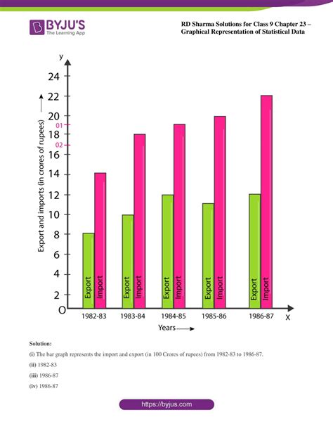 Rd Sharma Solutions Class 9 Exercise 232 Chapter 23 Graphical