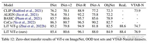 Google Research On Vision Language Pre Training