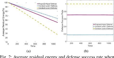 Figure 2 From A Game Theoretic Approach To Model Cyber Attack And