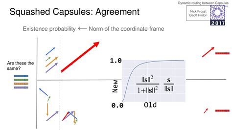 Introduction To Capsules Ppt Download