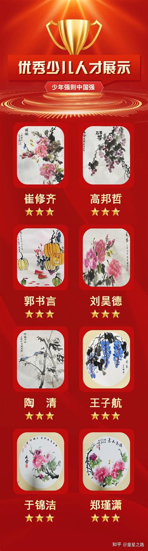 童心向党美育未来线上画展优秀作品选登2 2期美育人才储备项目办公室 知乎