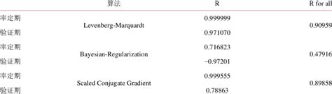 comparison of simulation effect of different neural network algorithms
