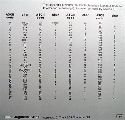 ASCII Code Values And Hexadecimal Conversion Chart 58 OFF