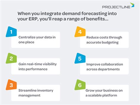 The Art And Science Of Demand Forecasting