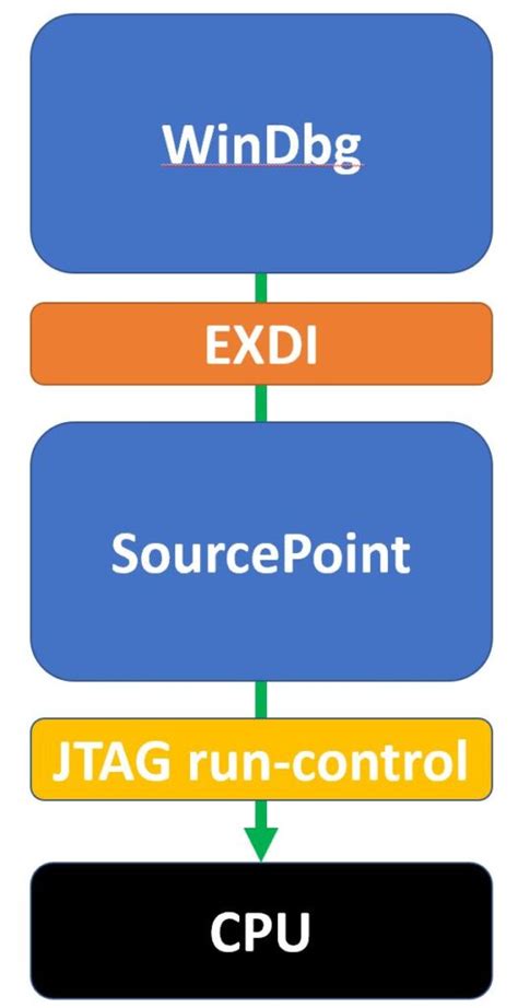 Seven Groundbreaking New Features For Windows Kernel Debug ASSET