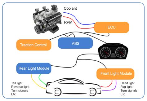 ultimate guide to controller area network can 2025