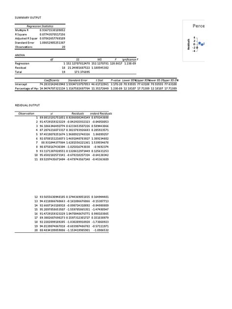 Linear Regression Classroom Pdf Errors And Residuals Multivariate