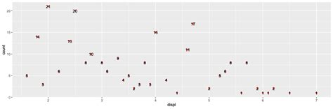 R What Transformation Stat Bin Does In Geompoint Stack Overflow