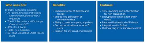 Zixmail Ans