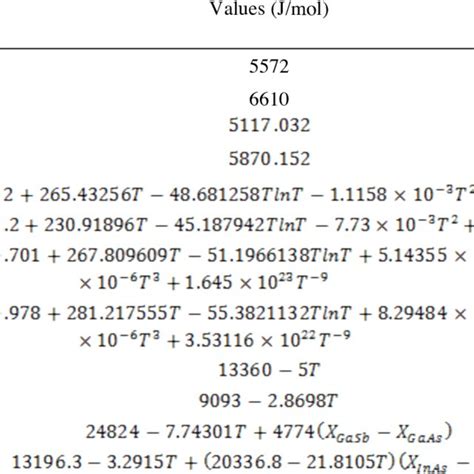 The Thermodynamic Parameters Used In The Calculations Download Table