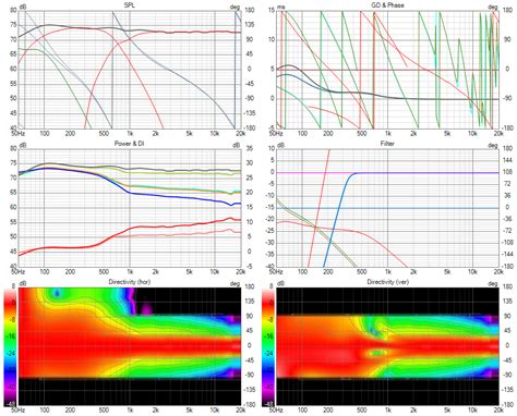 A 3 Way Design Study Page 82 DiyAudio