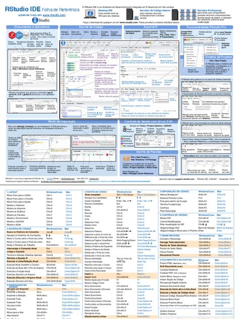 Rstudio Ide Cheatsheet Portuguese Pdf Ambiente De Desktop Linux