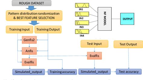 Figure 1 From A Neuro Fuzzy Approach To Assess Postural Sway Semantic