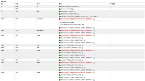 修复 K8s SSL TLS 漏洞CVE 2016 2183指南 CSDN博客