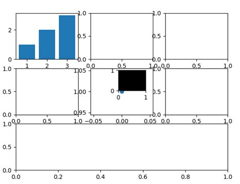 Pyplot Module For Matplotlib Add A Subgraph Axes To Any Location