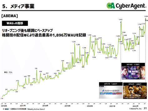 Q Abemaがワールドカップ放映権に約200億円を投じた理由とは？｜決算が読めるようになるノート