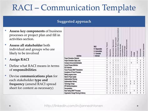Customer Centric Stakeholder Management Pptx