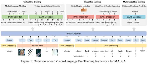21 Vision Language Pre Training For Multimodal Aspect Based Sentiment